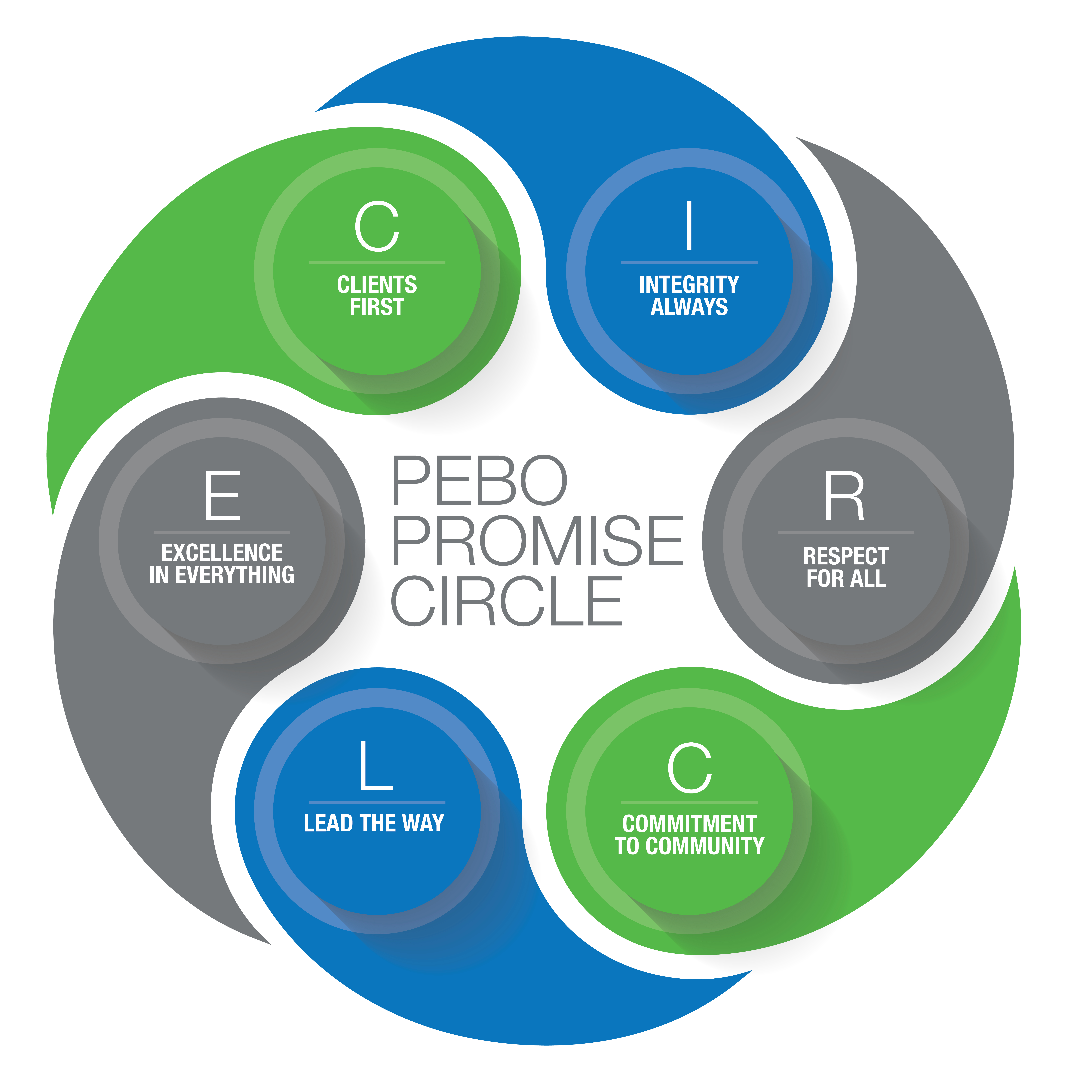 About Us | Peoples Premium Finance